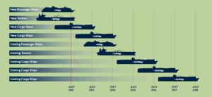 Marine Navigation Systems ECDIS (Electronic Chart Display & Information ...