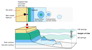 Nautical Chart Corrections & Updates - the importance