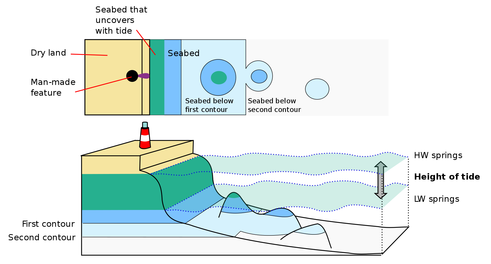 Nautical Chart Corrections & Updates - the importance