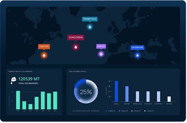 Vessel voyage optimisation powered by AI (Artificial Intelligence)