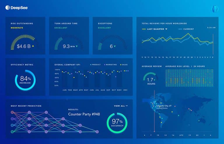Vessel voyage optimisation powered by AI (Artificial Intelligence)